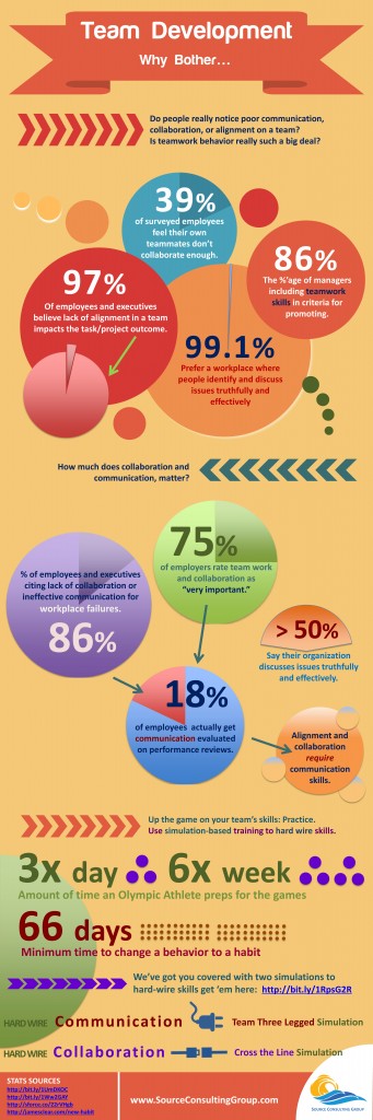 How to do Team Building (Without Wasting Money)- Source Consulting Group